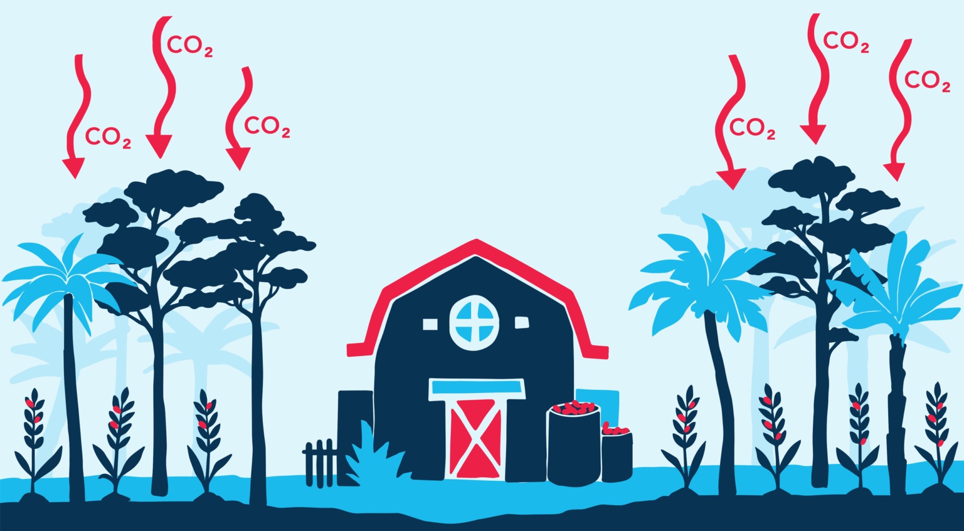 Climate resilient farming communities